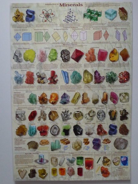 MINERALS POSTER - RocknCrystals